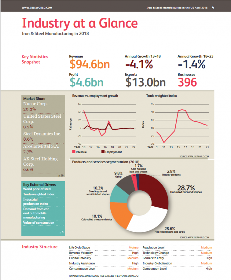 IBIS Report Screen Capture » Laminations